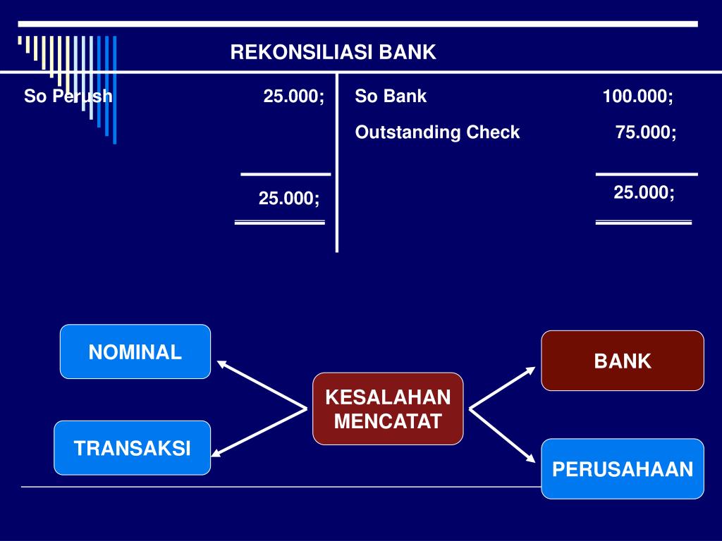 PPT - REKONSILIASI BANK PowerPoint Presentation, free download - ID:3707685