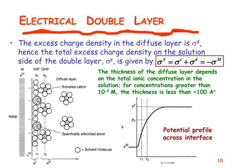 PPT - SS902 ADVANCED ELECTROCHEMISTRY PowerPoint Presentation - ID:3707887