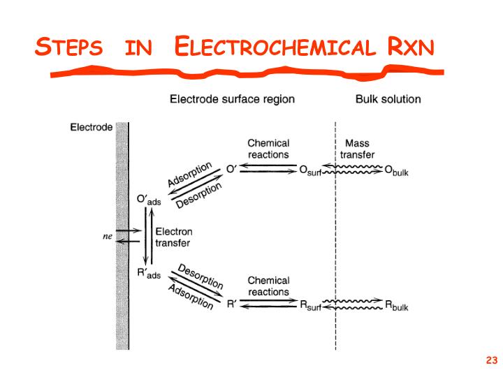 PPT - SS902 ADVANCED ELECTROCHEMISTRY PowerPoint Presentation - ID:3707887