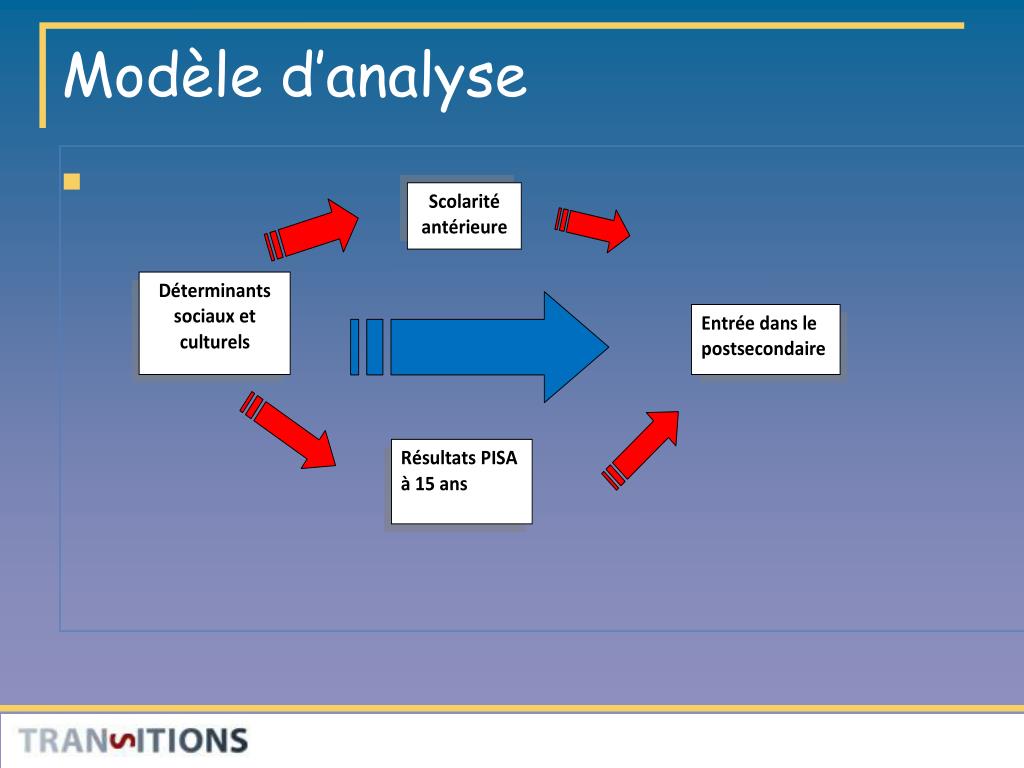 PPT - Scolarité antérieure, métier d’élève et poursuite des études postsecondaires au Canada ...