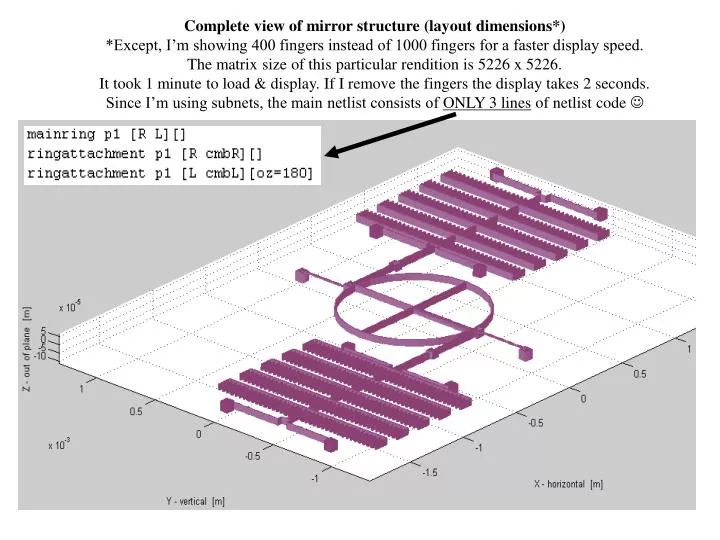 PPT - Complete view of mirror structure (layout dimensions*) PowerPoint ...