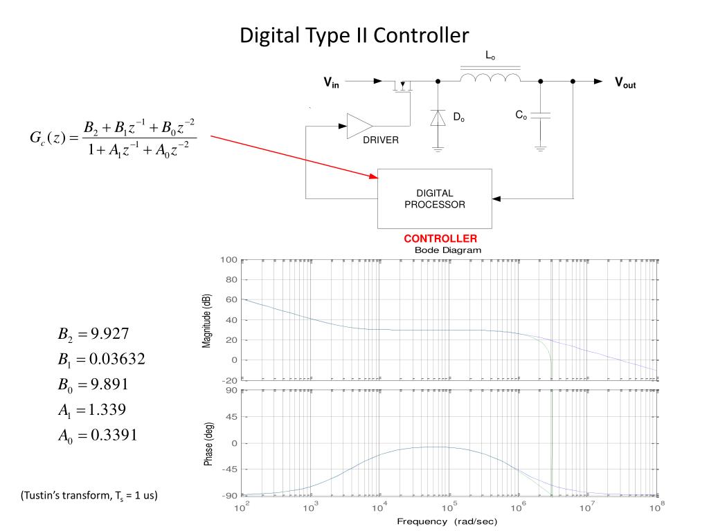 PPT - Dimenzioniranje regulatora za silazni pretvarač PowerPoint ...