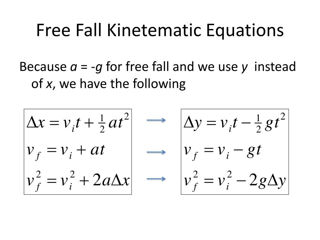 PPT Chapter 3 Free Fall Motion PowerPoint Presentation Free Download