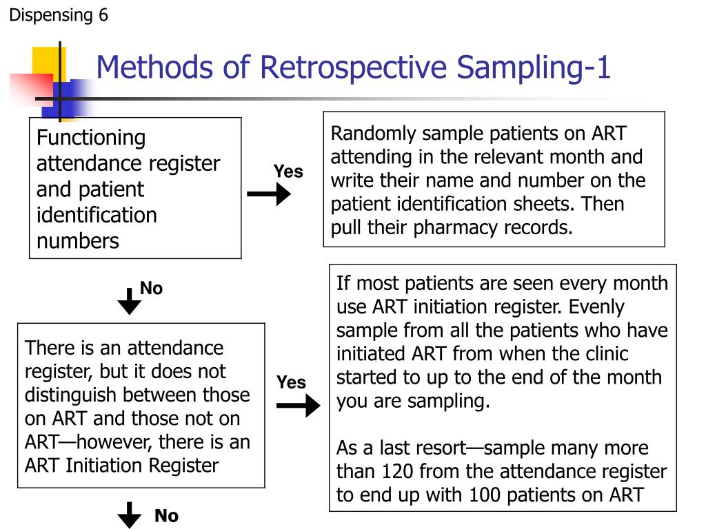 PPT - The Dispensing Based Retrospective Data Collection PowerPoint ... PPT - The Dispensing Based Retrospective Data Collection PowerPoint ...