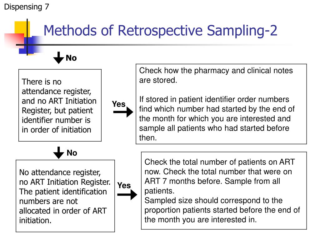 PPT - The Dispensing Based Retrospective Data Collection PowerPoint ... PPT - The Dispensing Based Retrospective Data Collection PowerPoint ...
