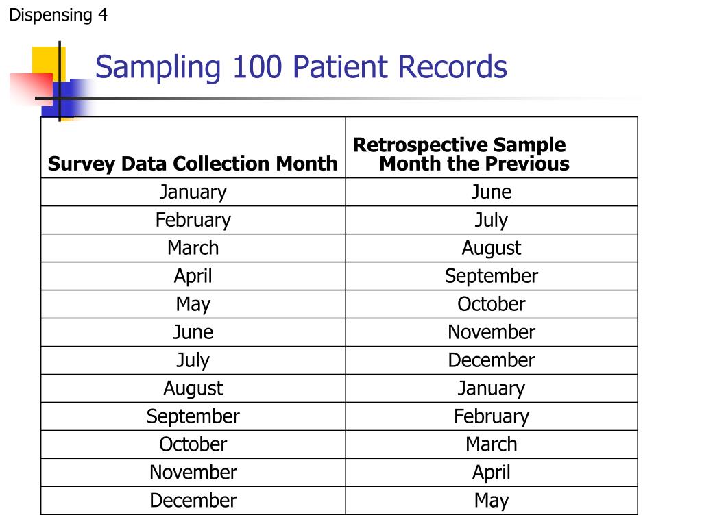 PPT - The Dispensing Based Retrospective Data Collection PowerPoint ... PPT - The Dispensing Based Retrospective Data Collection PowerPoint ...