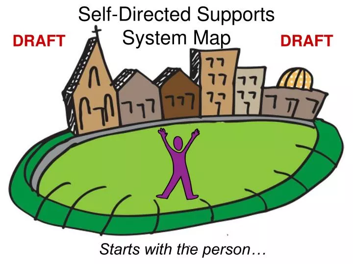 PPT - Self-Directed Supports System Map PowerPoint Presentation, free ...