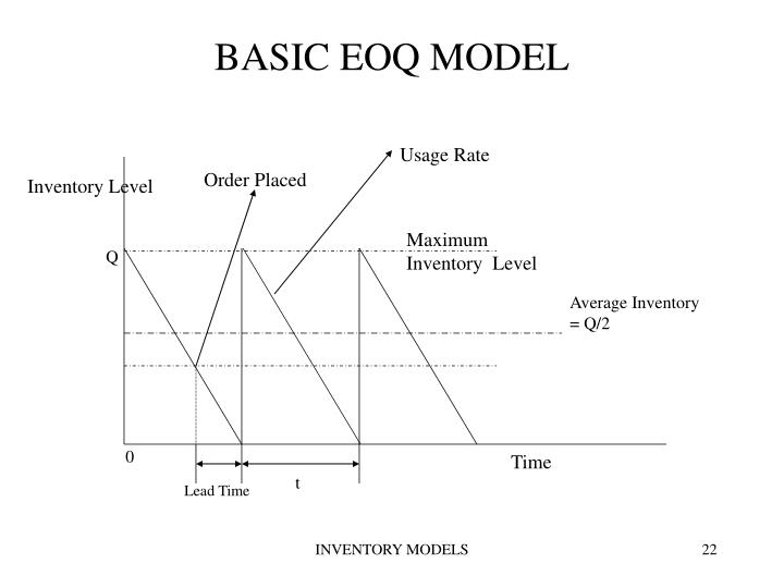 PPT - INVENTORY MODELS PowerPoint Presentation - ID:3710838