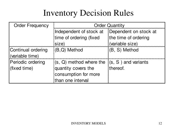 PPT - INVENTORY MODELS PowerPoint Presentation - ID:3710838