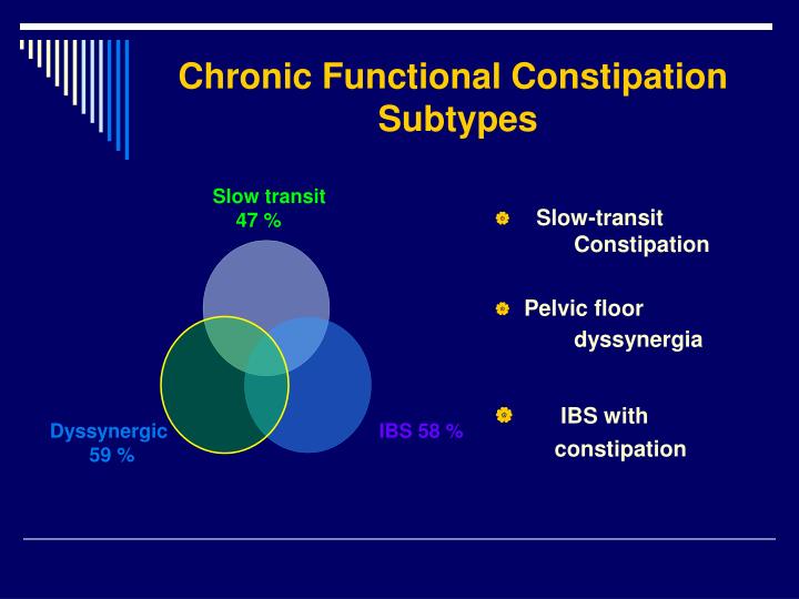 PPT - CONSTIPATION PowerPoint Presentation - ID:3711070