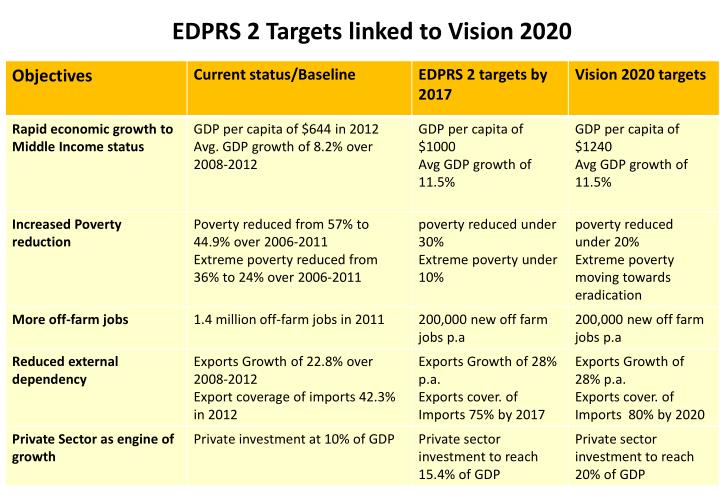 PPT - Rwanda’s development planning PowerPoint Presentation - ID:3711272