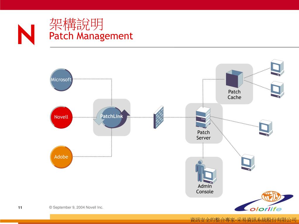 PPT - Patch Management 自動化修正程式解決方案 PowerPoint Presentation - ID:3711470