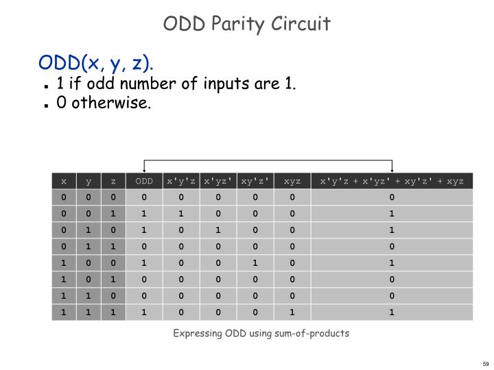 PPT - Boolean logic PowerPoint Presentation - ID:3711629