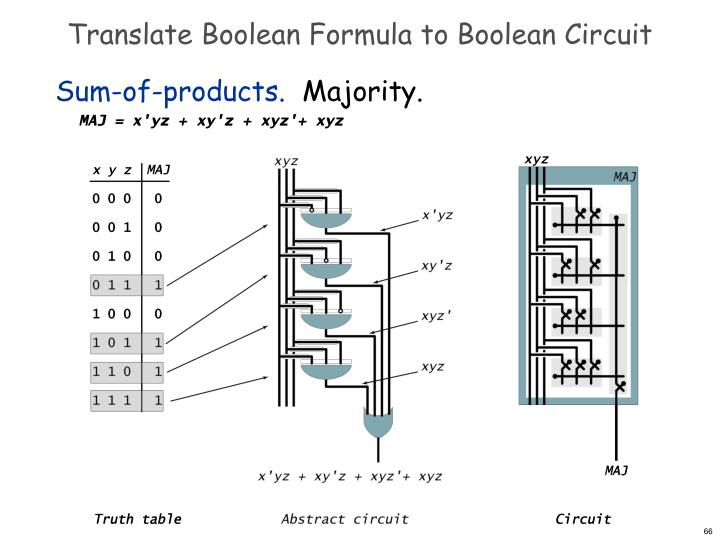 PPT - Boolean logic PowerPoint Presentation - ID:3711629