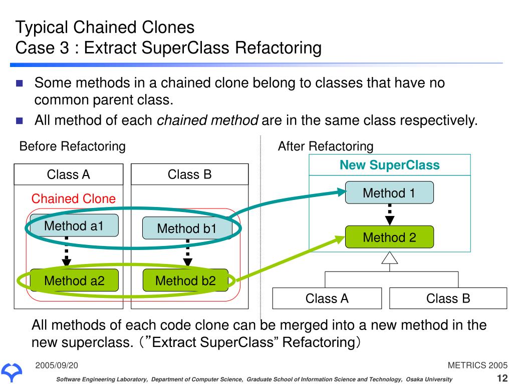 Ppt On Refactoring Support Based On Code Clone Dependency Relation Powerpoint Presentation