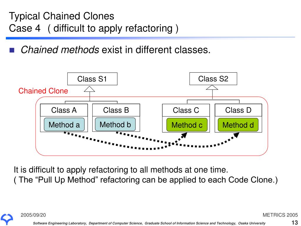 Ppt On Refactoring Support Based On Code Clone Dependency Relation Powerpoint Presentation