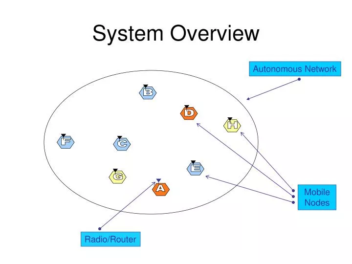 PPT - System Overview PowerPoint Presentation, free download - ID:3713213