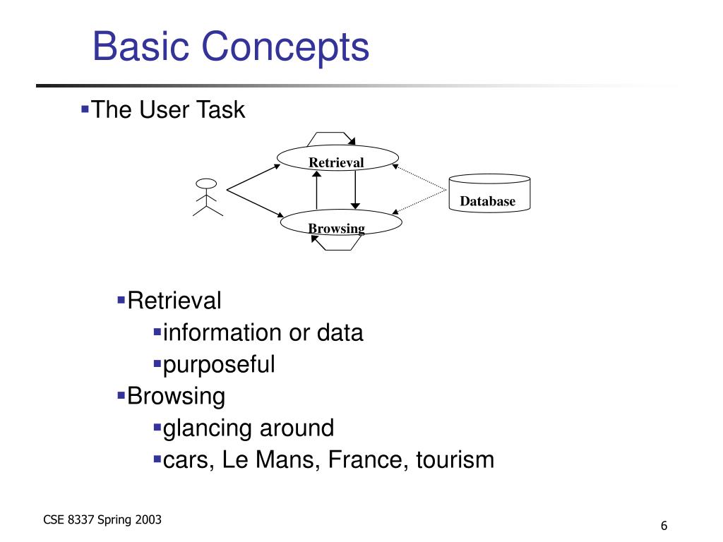 PPT - Information Retrieval PowerPoint Presentation, free download - ID ... PPT - Information Retrieval PowerPoint Presentation, free download - ID ...