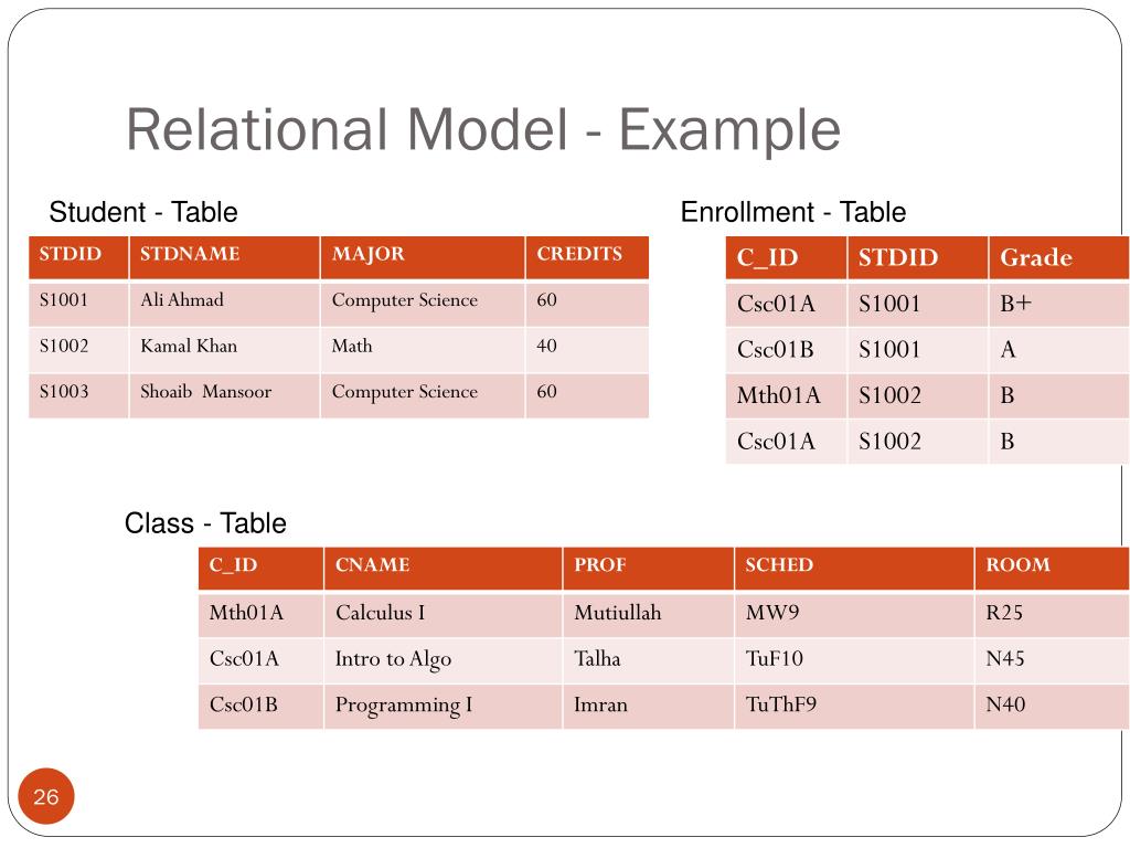 PPT - Chapter 2 Database Planning and Database Architecture PowerPoint ... PPT - Chapter 2 Database Planning and Database Architecture PowerPoint ...