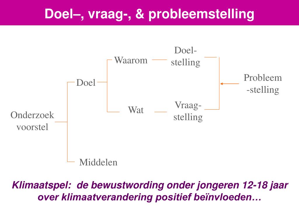 PPT - College wk 2 ‘onderzoek’ PowerPoint Presentation, free download ...