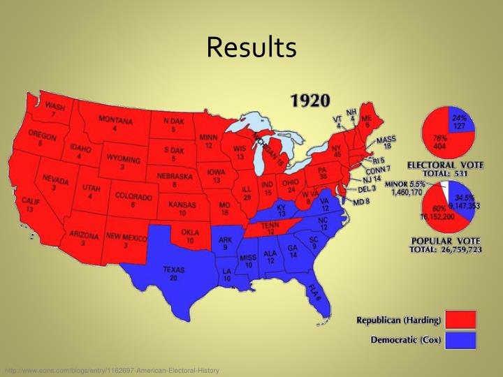 PPT - The Elections of 1920 and 1928 PowerPoint Presentation - ID:3714601