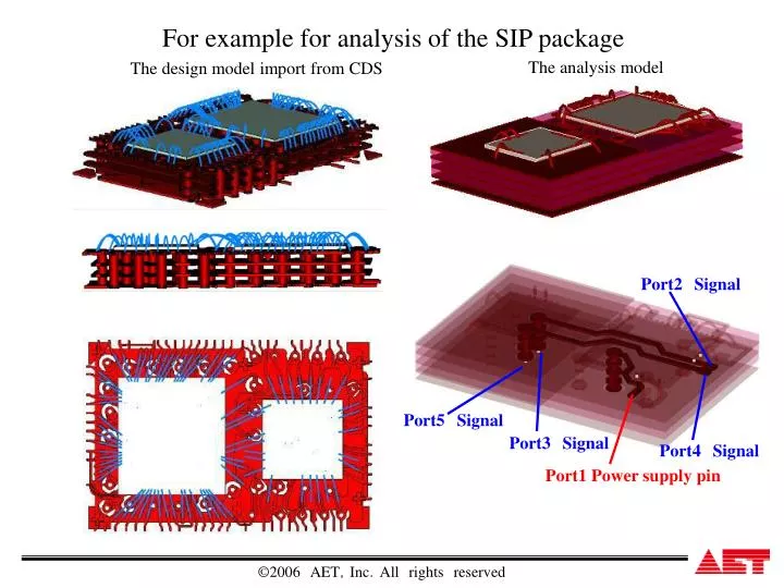 PPT - For example for analysis of the SIP package PowerPoint ...