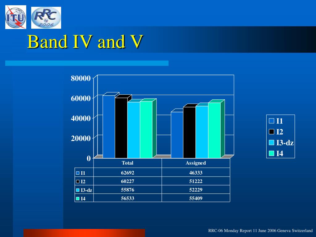 PPT - Regional Radiocommunication Conference Digital Terrestrial ...