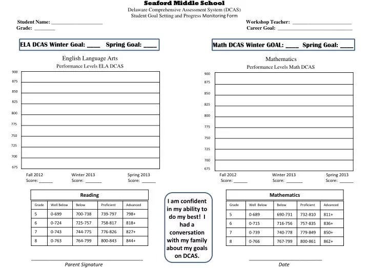PPT - English Language Arts Performance Levels ELA DCAS PowerPoint ...