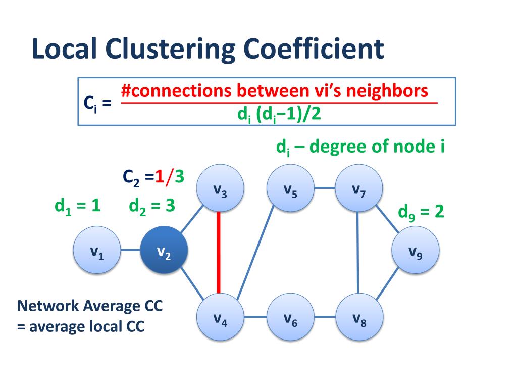 Ppt Estimating Clustering Coefficients And Size Of Social Networks