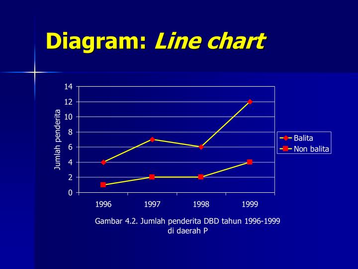 PPT - PENYAJIAN DATA & INFORMASI (dalam artikel ilmiah) PowerPoint ...
