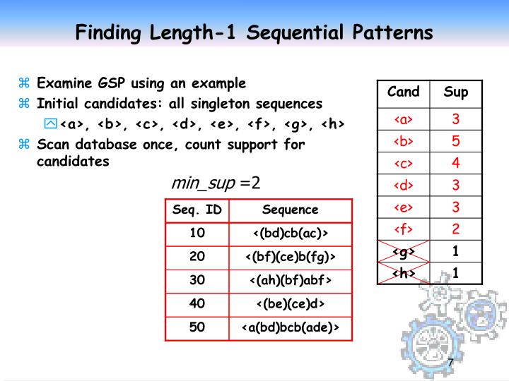Ppt Mining Sequence Patterns In Transactional Databases Powerpoint Presentation Id3716985 
