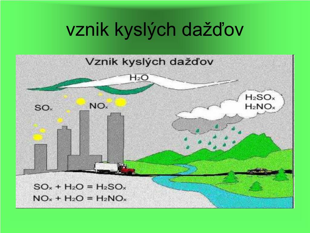 PPT - Kyslé dažde PowerPoint Presentation, free download - ID:3717282