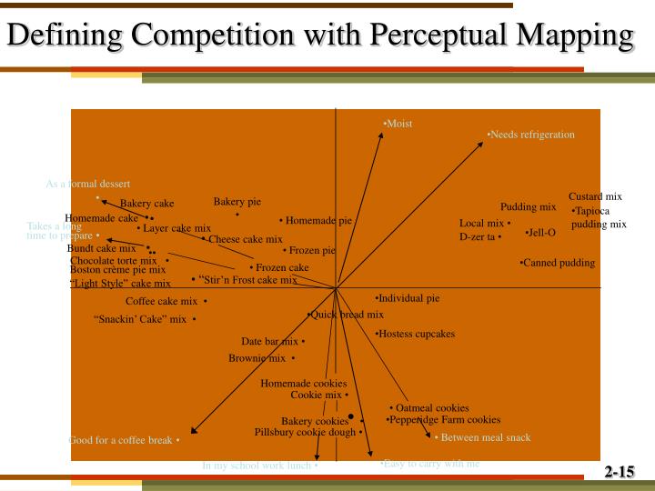 PPT - Bases of Competition PowerPoint Presentation - ID:3717654