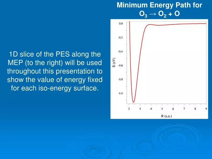 PPT - Minimum Energy Path for O 3 → O 2 + O PowerPoint Presentation ...