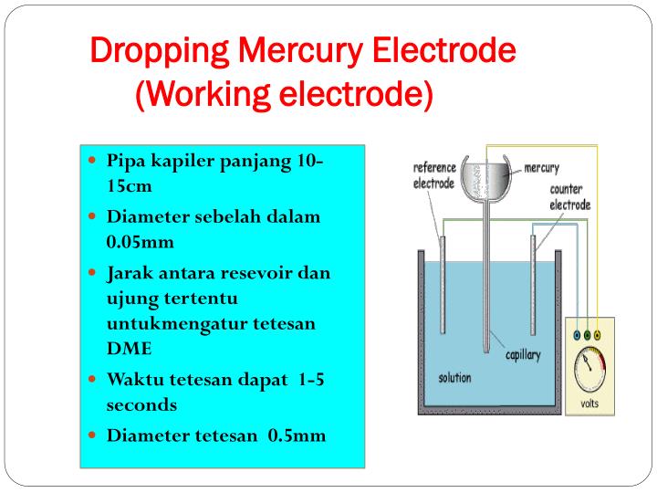 PPT - DASAR DAN KEPENTINGAN ANALISIS DENGAN POLAROGRAFI PowerPoint ...