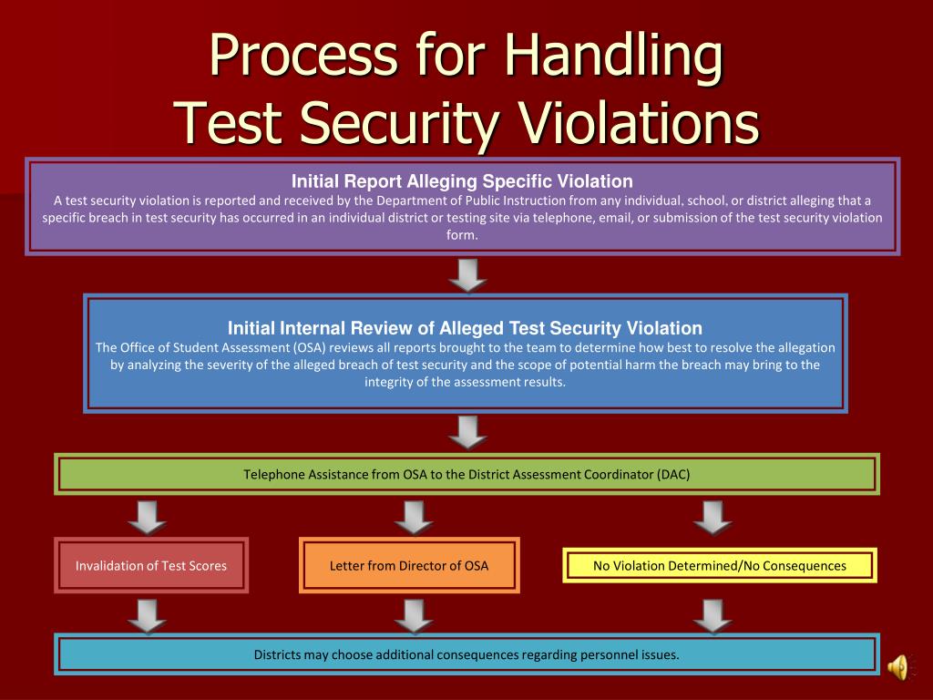 PPT - Wisconsin Knowledge & Concepts Examination (WKCE) Test Security ... PPT - Wisconsin Knowledge & Concepts Examination (WKCE) Test Security ...