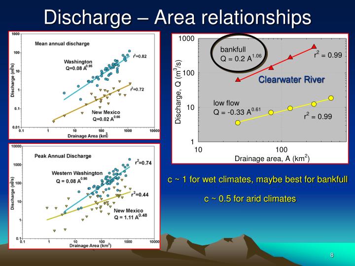 PPT - Alluvial vs. bedrock channels PowerPoint Presentation - ID:3719046