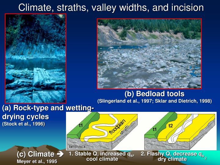 PPT - Alluvial vs. bedrock channels PowerPoint Presentation - ID:3719046
