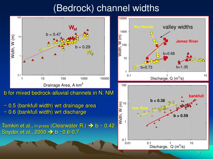 PPT - Alluvial vs. bedrock channels PowerPoint Presentation - ID:3719046