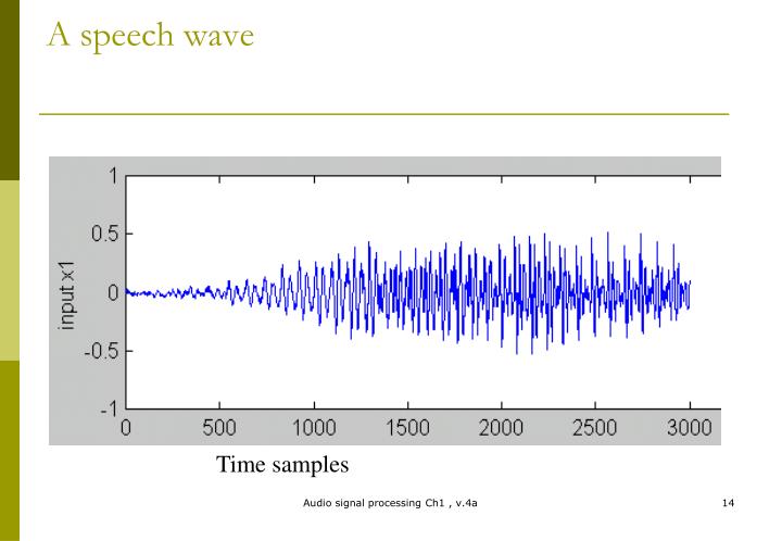 PPT - Chapter 1: Introduction to audio signal processing PowerPoint ...