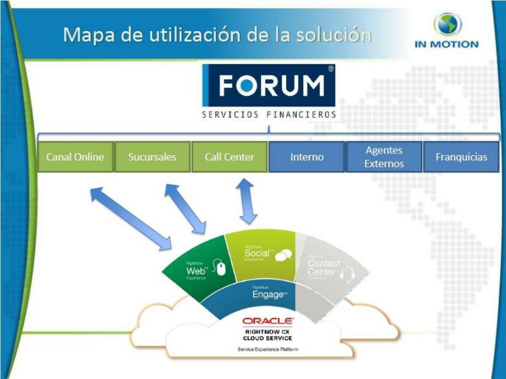 PPT - In Motion - Oracle RightNow CX Certification Leaders PowerPoint ...