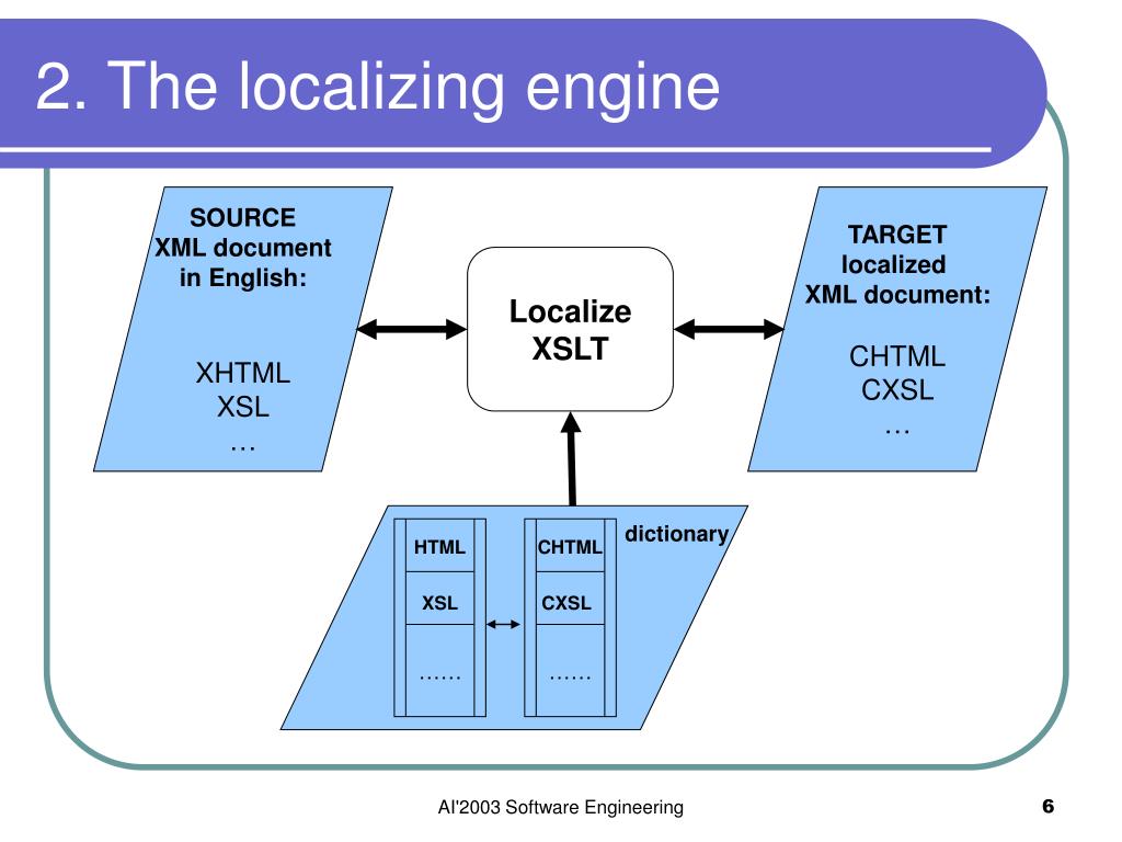 Ppt Localizing Xml Documents At Source Level Using Xslt Powerpoint Presentation Id3720531