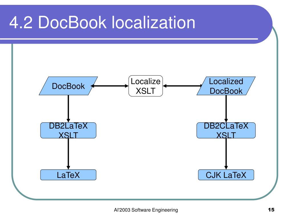 Ppt Localizing Xml Documents At Source Level Using Xslt Powerpoint Presentation Id3720531