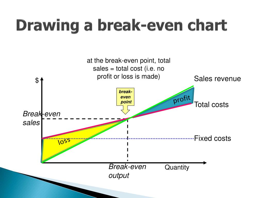 PPT COST VOLUME PROFIT CVP ANALYSIS PowerPoint Presentation Free PPT COST VOLUME PROFIT CVP ANALYSIS PowerPoint Presentation Free