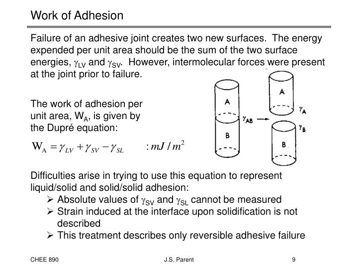 PPT - The Basics of Adhesion PowerPoint Presentation - ID:3721101
