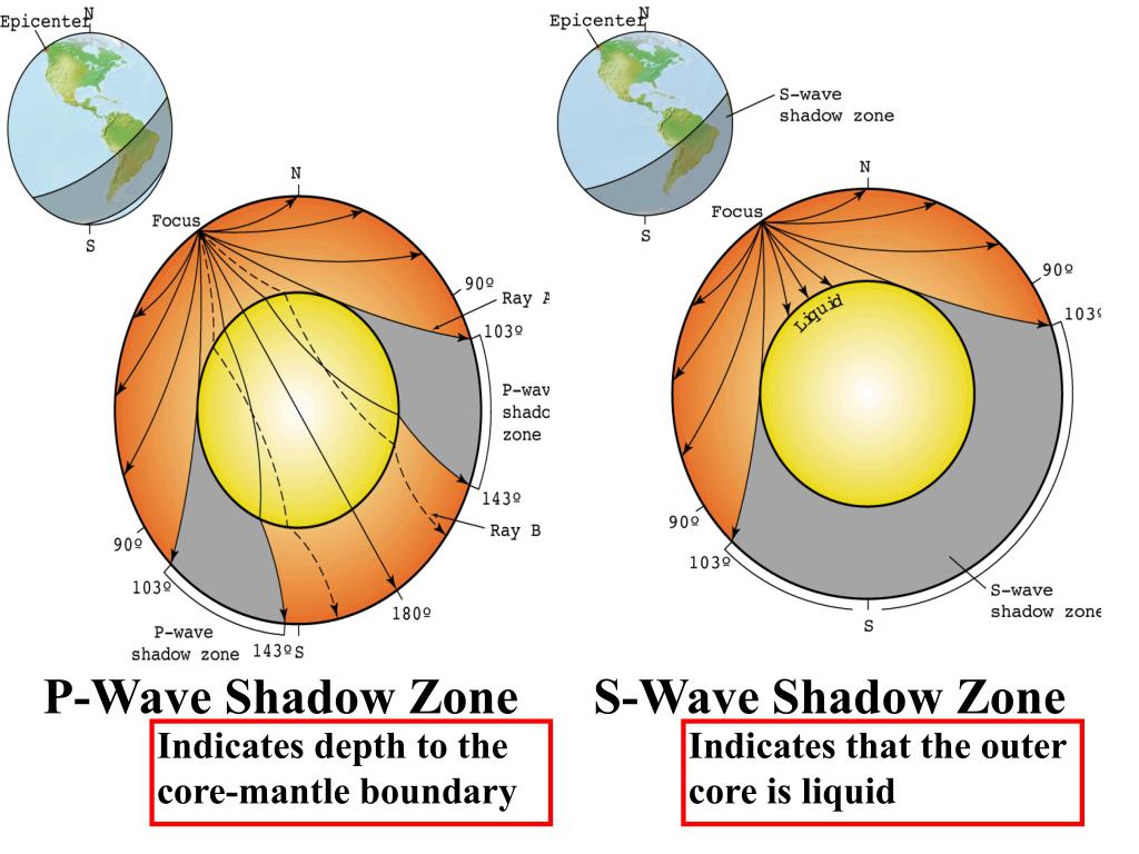 PPT Seismic Profiles Of Earth s Interior PowerPoint Presentation PPT Seismic Profiles Of Earth s Interior PowerPoint Presentation