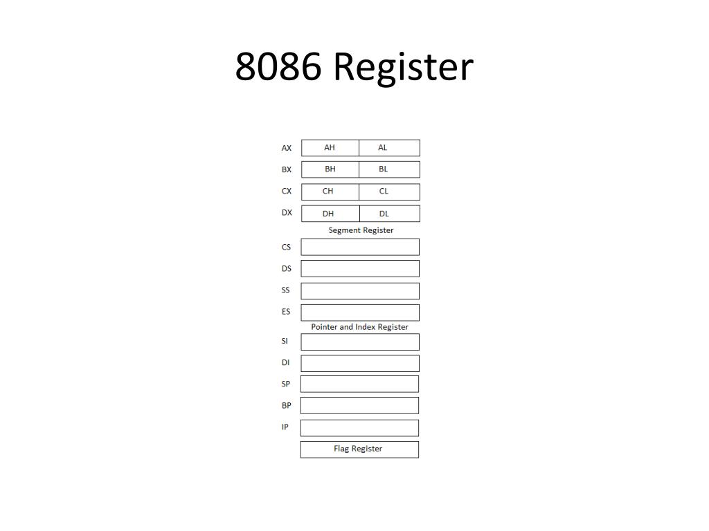 PPT - Computer Organization & Assembly Language PowerPoint Presentation ...