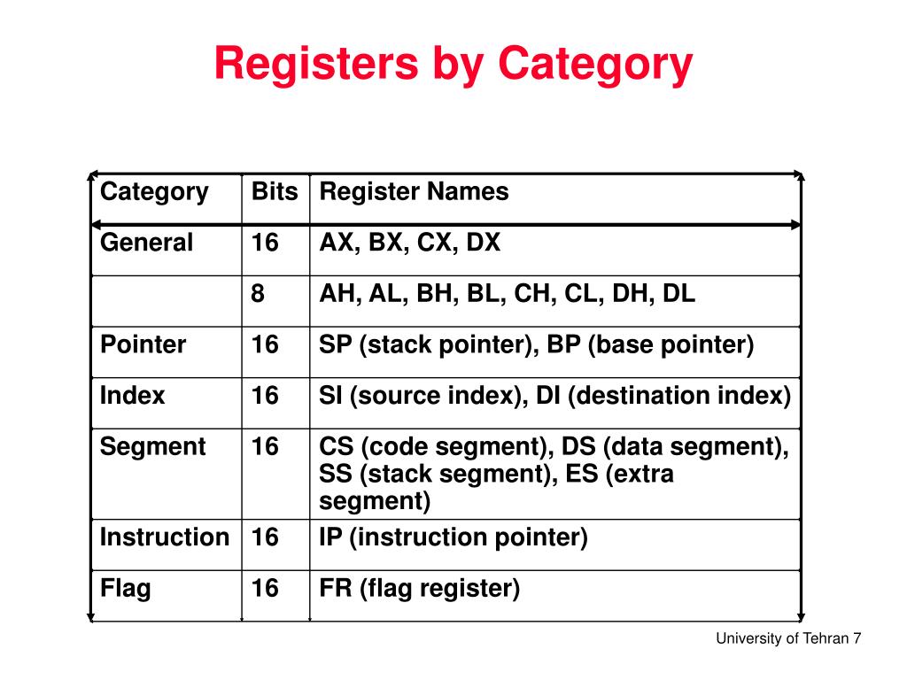PPT - Microprocessor System Design PowerPoint Presentation, free ...