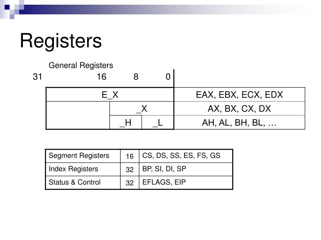 PPT - Bootloader Development for Operating System: Design Overview and ...