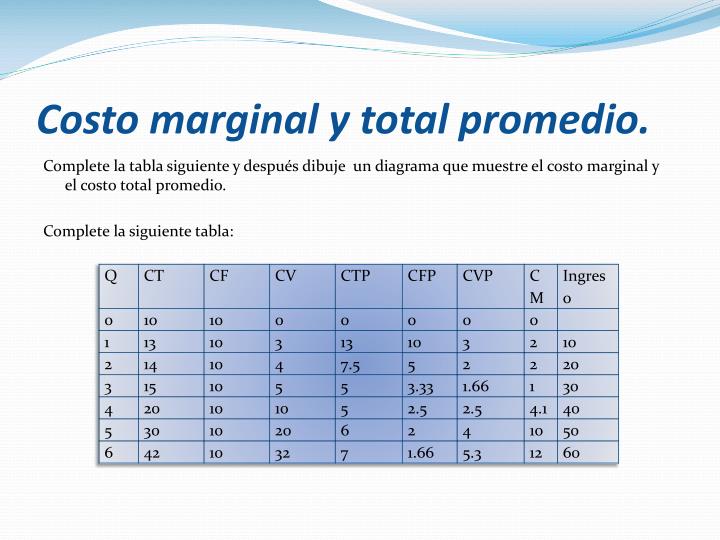 PPT - Solución PowerPoint Presentation - ID:3722709